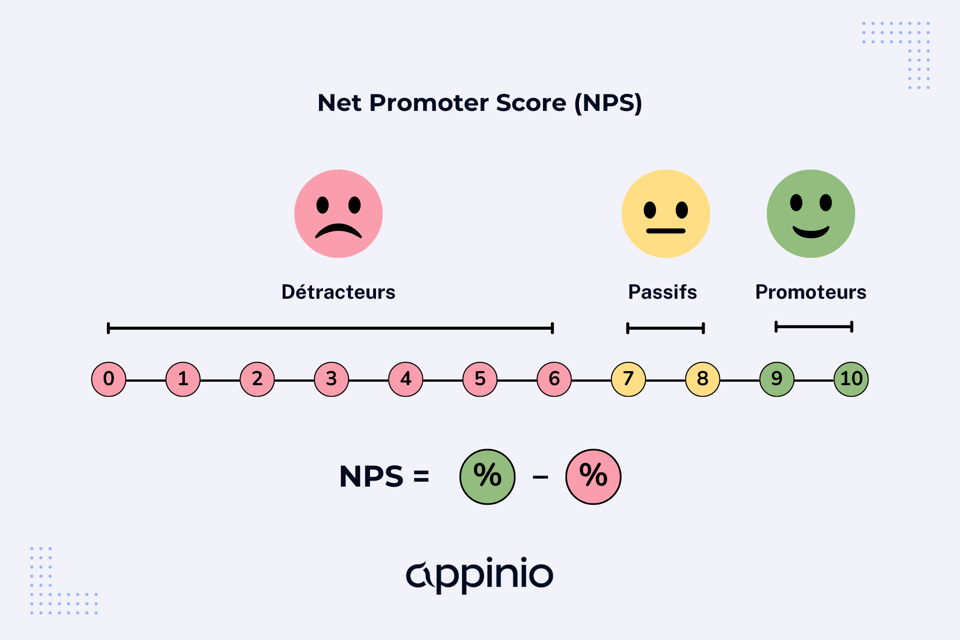 Le guide ultime du Net Promoter Score (NPS) | Blog Appinio